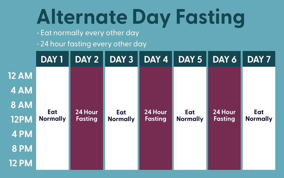 How To Pick The Right Intermittent Fasting Schedule For You | Health ...